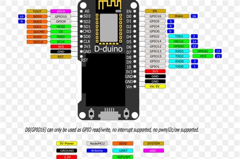 Nodemcu Esp8266 Esp32 Oled Arduino Png 855x570px Nodemcu Arduino Bluetooth Brand Computer