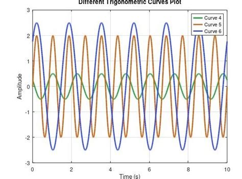 Solved Write The Matlab Code For The Given Plot Along With Chegg