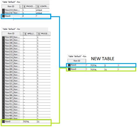How To Combine Diferent Table Information In One Column Knime