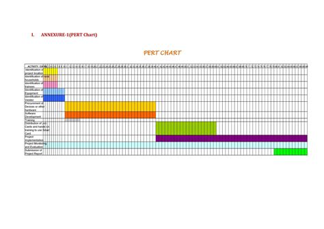 Pert Diagram Template