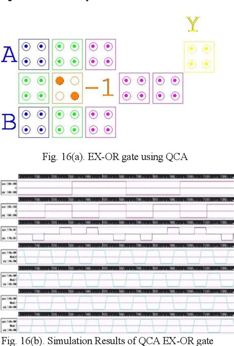 Figure 1 From Implementation Of Optimized Logic Gate Circuits With Majority Voter Using Qca