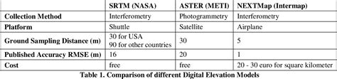 table 1 from exploiting forward looking radar measurements and digital map data fusion for