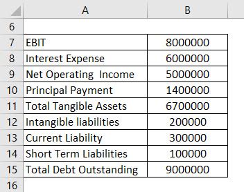 Coverage Ratio Formula How To Calculate Coverage Ratio