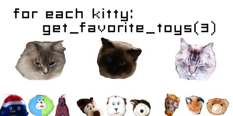 Charles Leifer Querying The Top N Objects Per Group With Peewee Orm