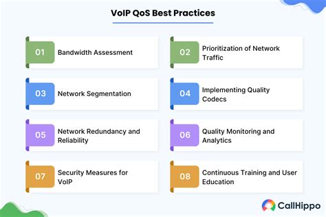What Is Voip Qos Quality Of Service Importance And Best Practices