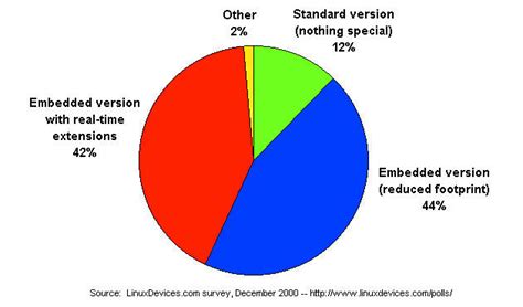 spotlight on embedded linux at cebit linux journal