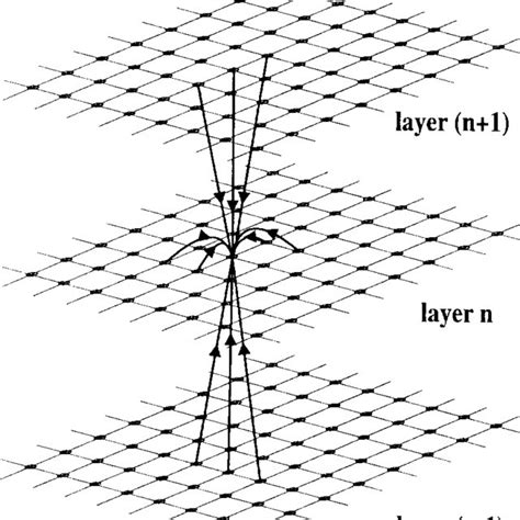Schematic Representation Of A Multilayer Cooperative Algorithm Download Scientific Diagram
