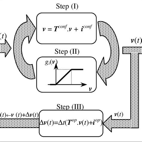 Modified Hopfield Network Download Scientific Diagram