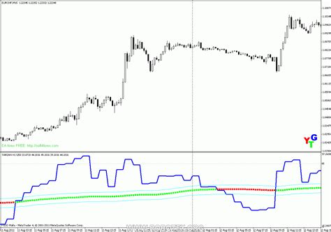 Tarzan Indicator Metatrader 4 Download Metatrader Trading Robots