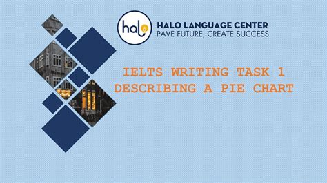 IELTS Writing Task Describing A Pie Chart Halo English Center