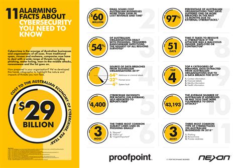 11 Alarming Facts About Cyber Security You Need To Know Nexon Asia