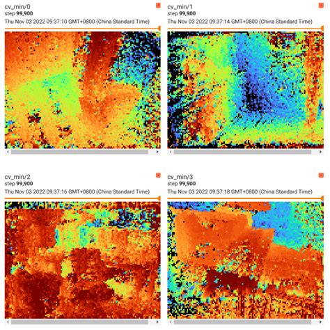 Cannot Reproduce The Results Of Paper Using This Training Script · Issue 15 · Nianticlabs