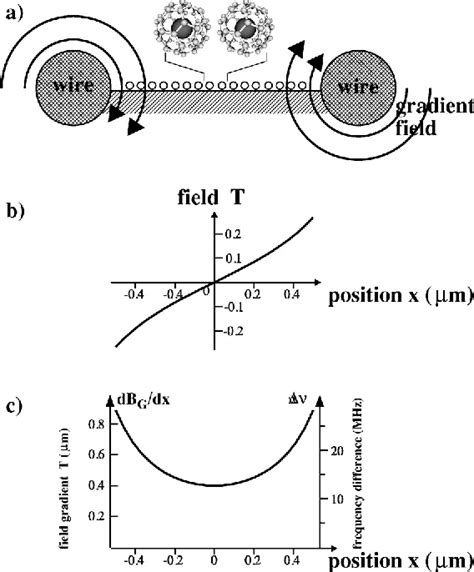 Figure 1 From Scalable Architecture For Spin Based Quantum Computers