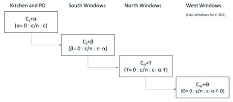 Parametric Analysis Process Using Jeplus Download Scientific Diagram