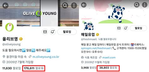 X 트위터 마케팅 그거 어떻게 하는 건데 [kpi로 알아보는 성공 전략] 고구마팜