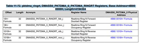 Am6442 Am6442 Pru Ethernet Receive Packet Dma Ring Acc Question Processors Forum Processors
