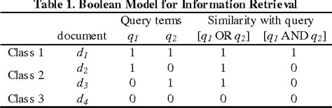 Table 1 From The Extended Boolean Model Semantic Scholar