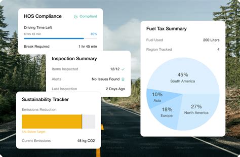Asset Tracking And Cold Chain Monitoring Solution Zenduit