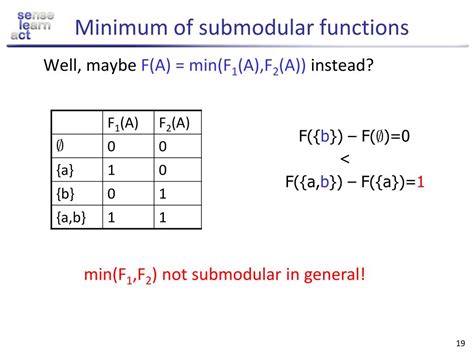 Ppt Maximizing Submodular Functions And Applications In Machine Learning Powerpoint