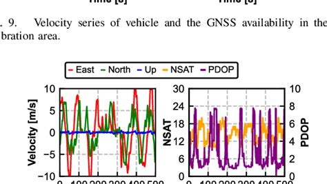 Figure 10 From Targetless Extrinsic Calibration Of Lidar Imu System Using Raw Gnss Observations