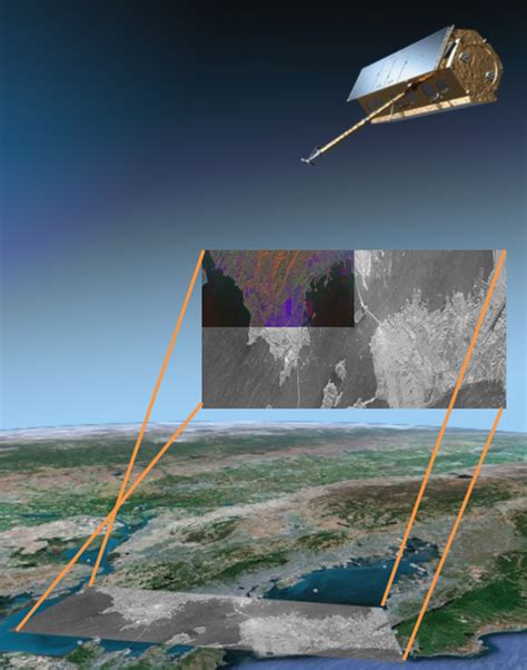 Why Should I Use Polarimetric Data By Elise Colin Medium
