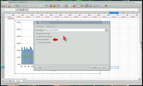 Libreoffice Chart Axis Scale Change The Values Of The X Axis