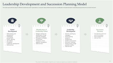 Succession Planning Powerpoint Ppt Template Bundles Ppt Sample