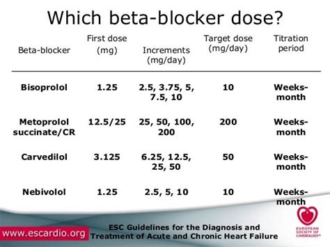 The Success Of Neurohormonal Blockade Looking Back Looking Forward…