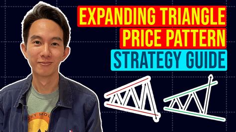 Expanding Triangle Pattern Trading Strategy Guide Updated 2023 Synapse Trading
