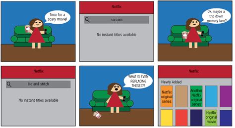 Graphic Perspective No Flix Netflix Hilite