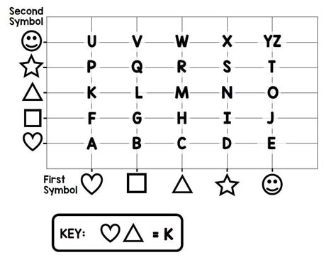 Here S A Secret Way To Teach Scaffolded Math And Science