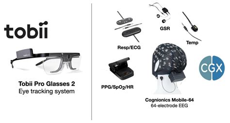 Biometric Sensing Systems Left Tobii Pro Glasses 2 Eye Tracking Download Scientific Diagram