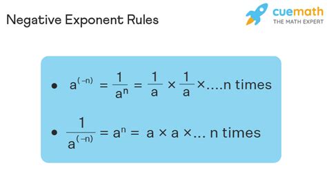 Negative Exponents Rules Fractions Solve Calculate