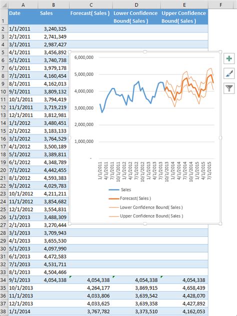 How To Do Projections In Excel