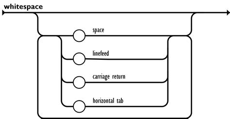 Json Formatting Output Nested Array Sqlservercentral Forums