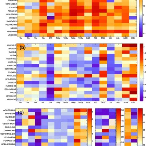 Portrait Diagram For Temporal Correlation Coefficient A Top Panel Download Scientific