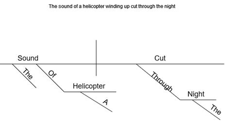 Syntactic Analysis How To Diagram A Sentence With A Verb In The Subject Complement English