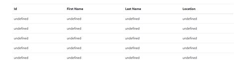 Undefined Result On Ajax Request Aspnet Core Mvc Stack Overflow