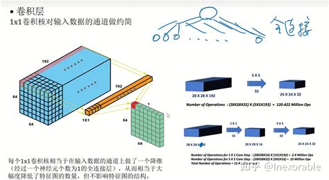 1x1卷积核 逐点卷积 知乎