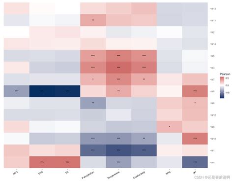 R语言：microeco 一个用于微生物群落生态学数据挖掘的r包：第七：trans Network Class