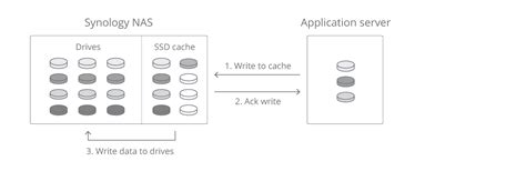 Synology SSD Cache White Paper For DSM