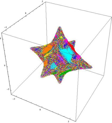 Plotting How To Visualize The Interior Of A Complicated 3d Plot