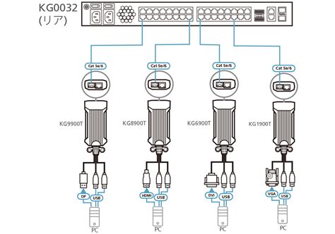 Usb Displayport Kvm Digiprocessor Kg9900t Aten Ip Kvmスイッチ Aten Japan