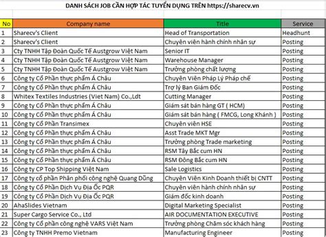 hien tran van on linkedin danh sÁch cÔng ty tuyỂn dỤng tẠi sharecv vn giới thiệu ứng viên nhận…
