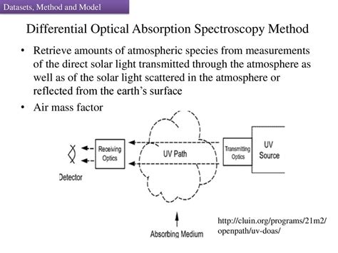 Diurnal Variation Of Nitrogen Dioxide Ppt Download