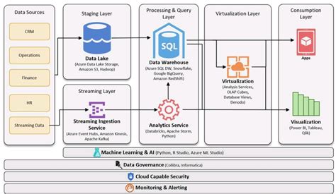 Emad Abdulaziz Mvppmpitil Experttogaf9 Certified On Linkedin Modern
