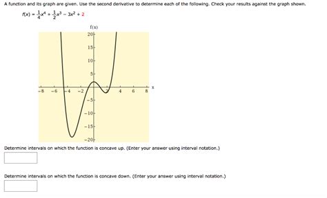 Solved A Function And Its Graph Are Given Use The Second