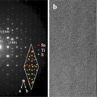 A Diffraction Pattern Obtained From The Plan View Sample 001 The Download Scientific