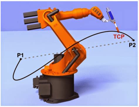 Digital Fabrication For Designers Robot Programming Using Kuka Prc