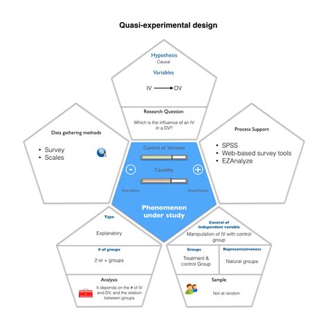 Quasi Experimental Design Hopscotch
